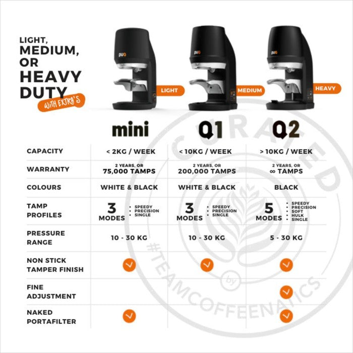 PUQpress Mini Automatic Coffee Tamper – Coffeenatics
